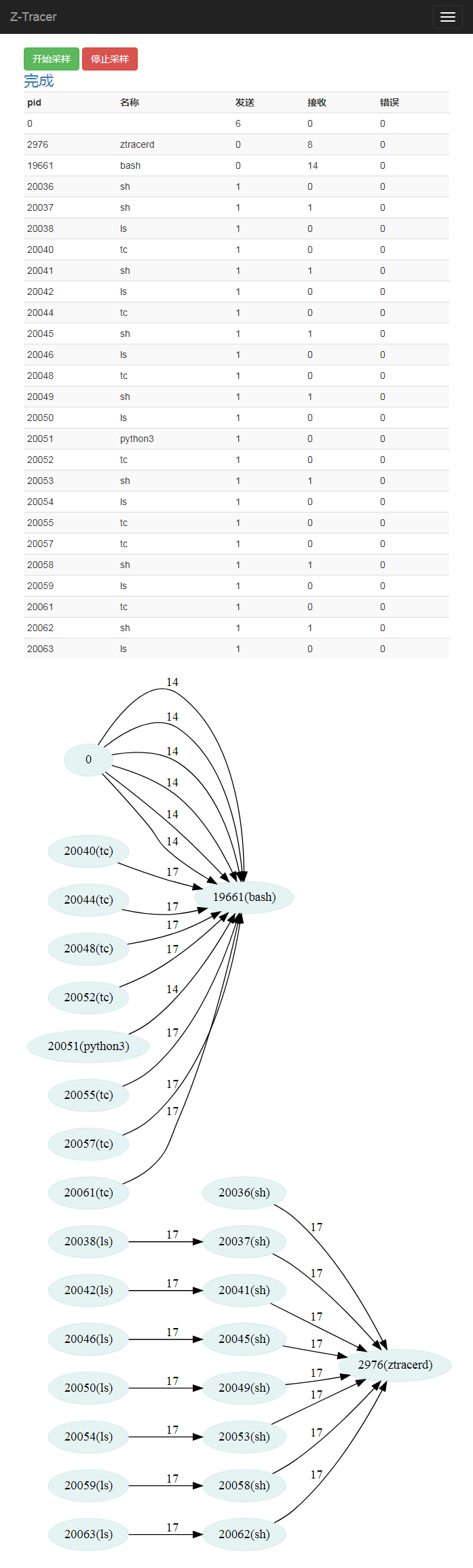 GitHub - z-tracer/z-tracer.github.io: z-tracer帮助